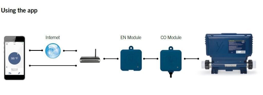In.Touch2 Gecko Aeware spa WiFi & RF MODULE 0608-521020
